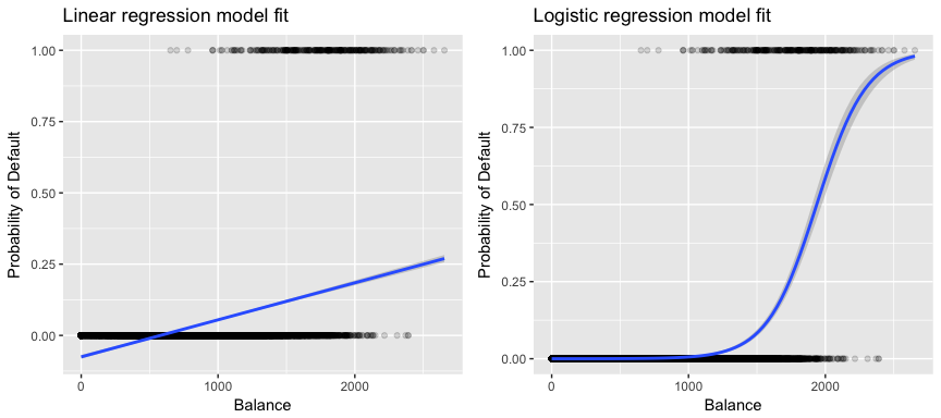 Logistic Regression UC Business Analytics R Programming Guide