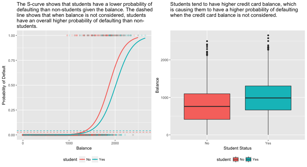 Logistic Regression UC Business Analytics R Programming Guide