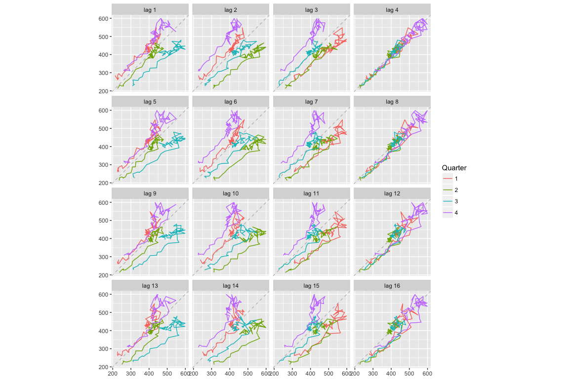 Exploring & Visualizing Time Series · UC Business Analytics R ...