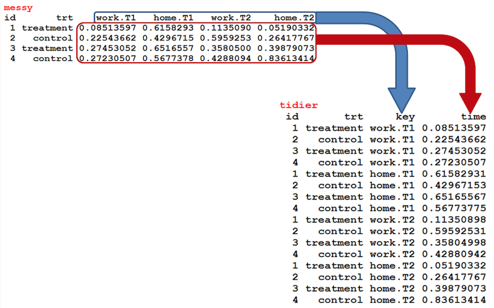 Reshaping Your Data With Tidyr UC Business Analytics R Programming Guide